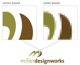 Vector vs. Raster Images - Miller Designworks